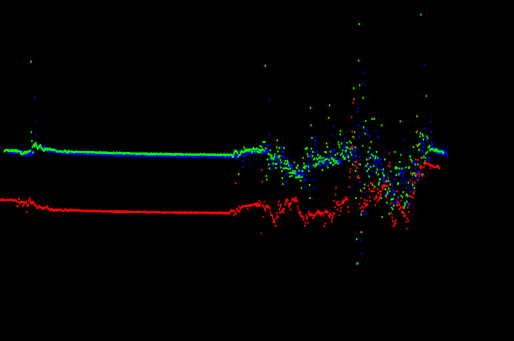 Accelerometer Art – RasterWeb!