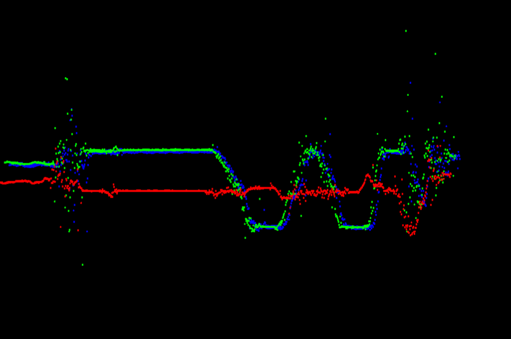 Accelerometer Art – RasterWeb!