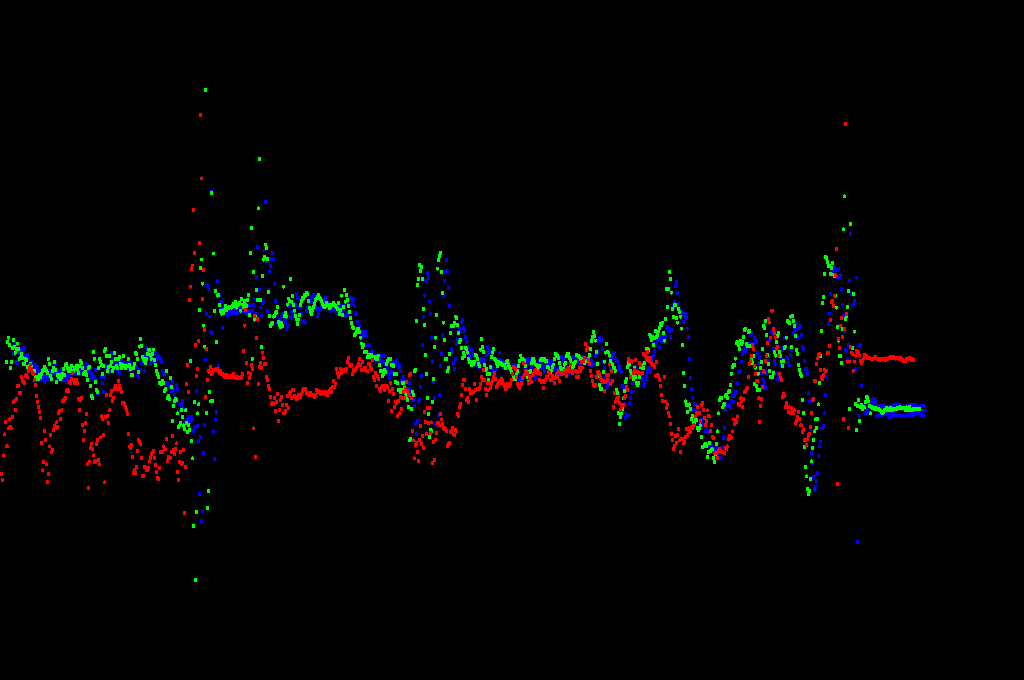 Accelerometer Art – RasterWeb!