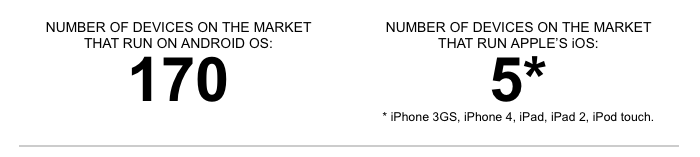 Android vs. iPhone – RasterWeb!
