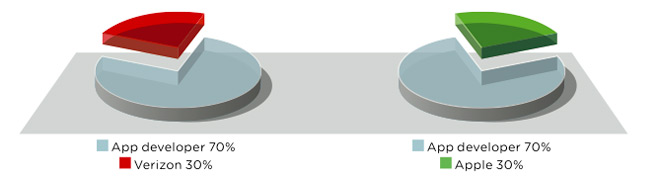 Android vs. iPhone – RasterWeb!