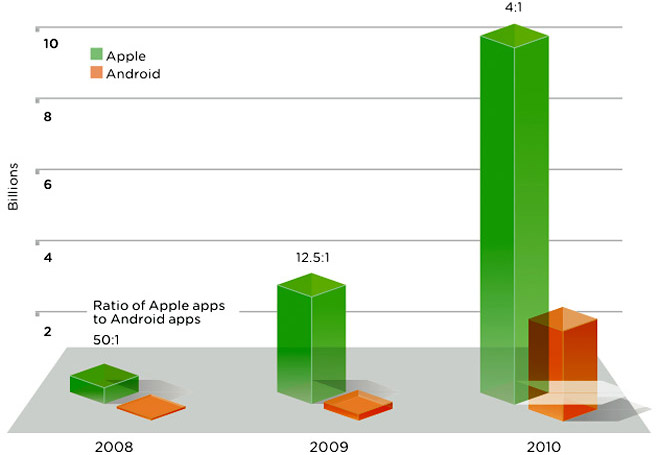 Android vs. iPhone – RasterWeb!