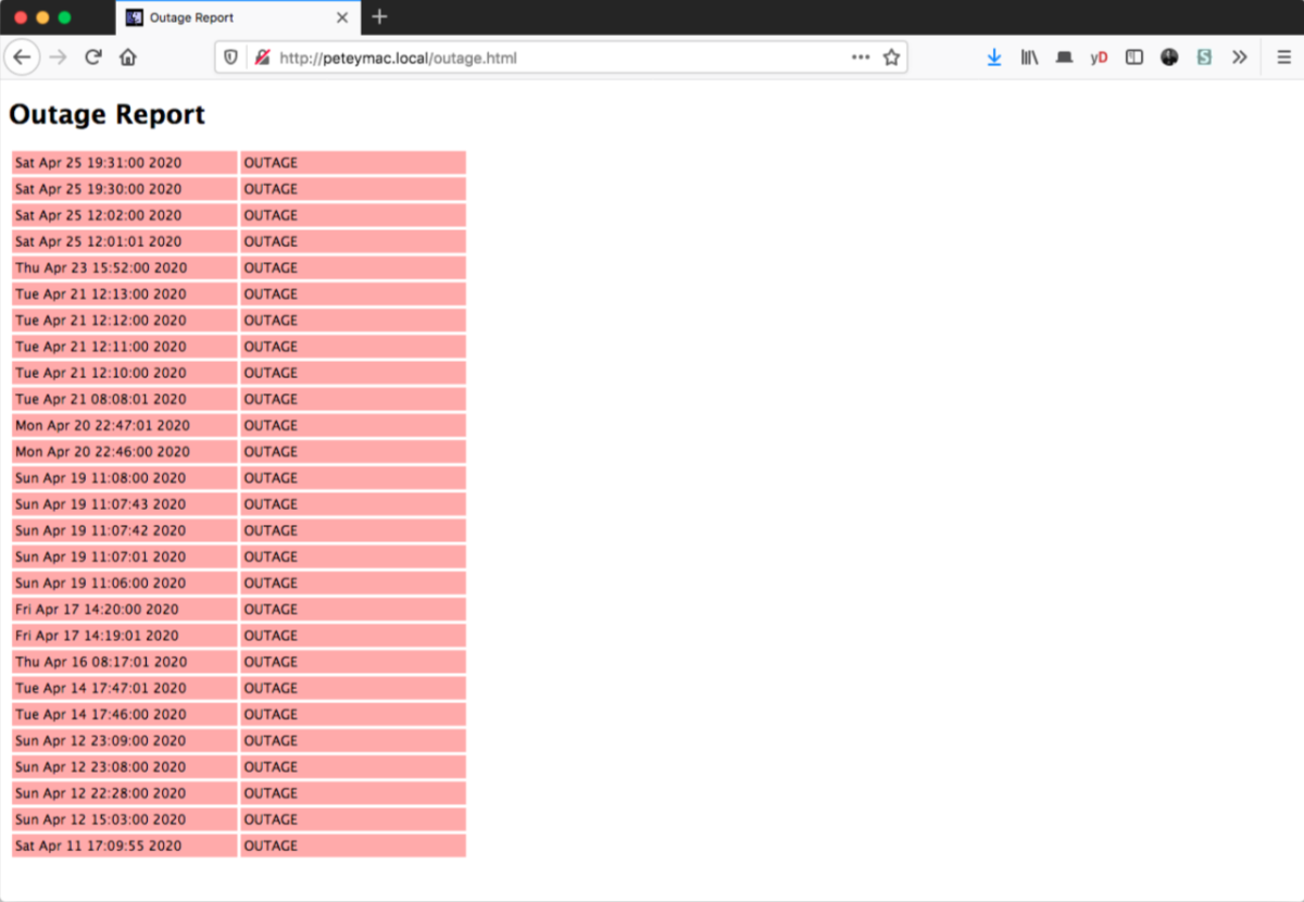Tracking Outages – RasterWeb!